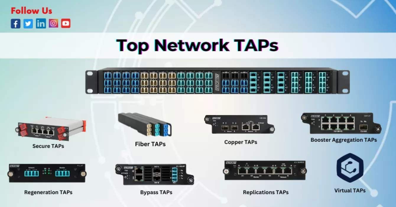 The Ultimate Guide to Network TAPs